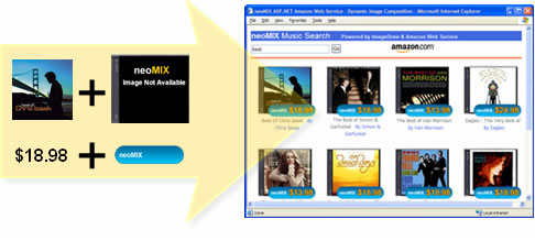 How To: ASP.NET Dynamic Image Composition Data Binding consuming Amazon Web Services
