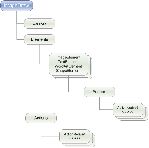 Imagedraw Controls Basic Object Model And Aspnet Html Syntax